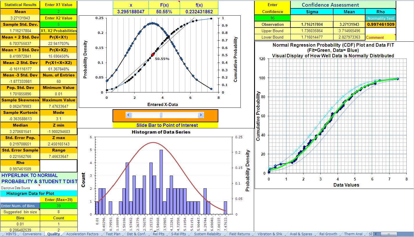 Normal Lognormal Probability Plotting
